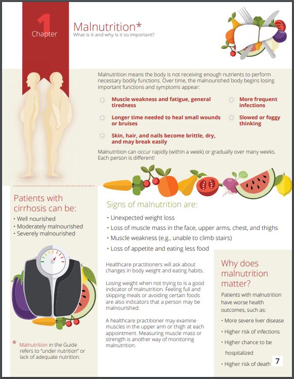 Chapter 1 – Malnutrition